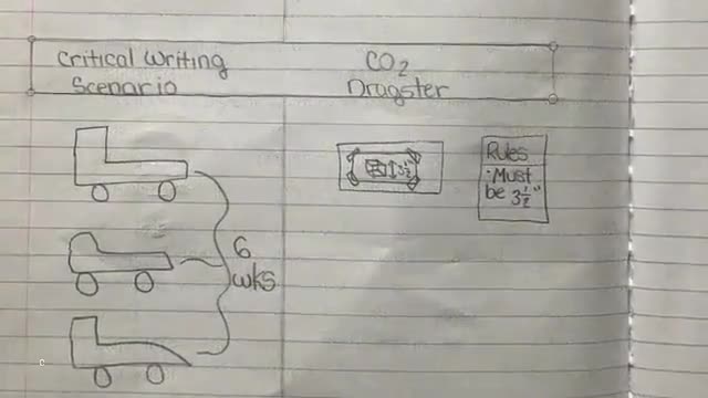 Engineering Design Process: C02 Dragster | Thomas Alva Edison Middle School