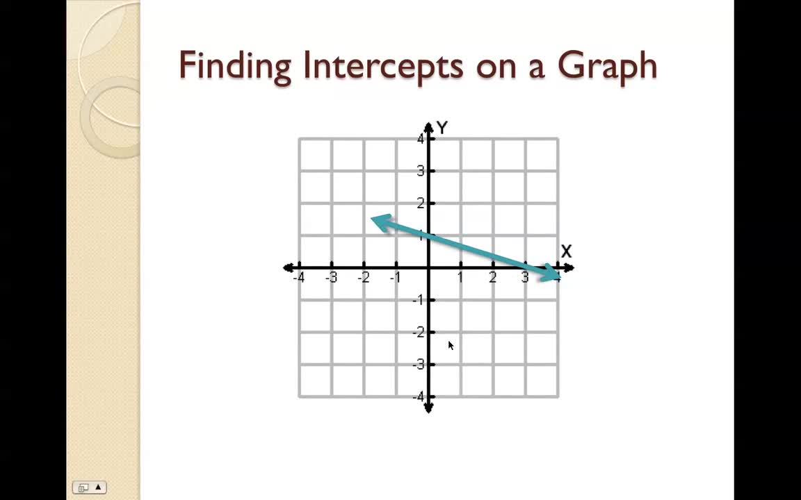 Section 5.2: Using Intercepts | Raymond J. Fisher Middle School