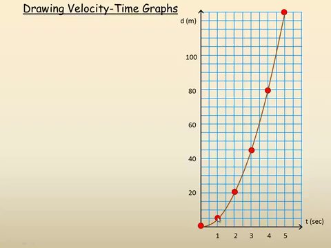Drawing Velocity Time Graphs | McGill-Toolen Catholic High School