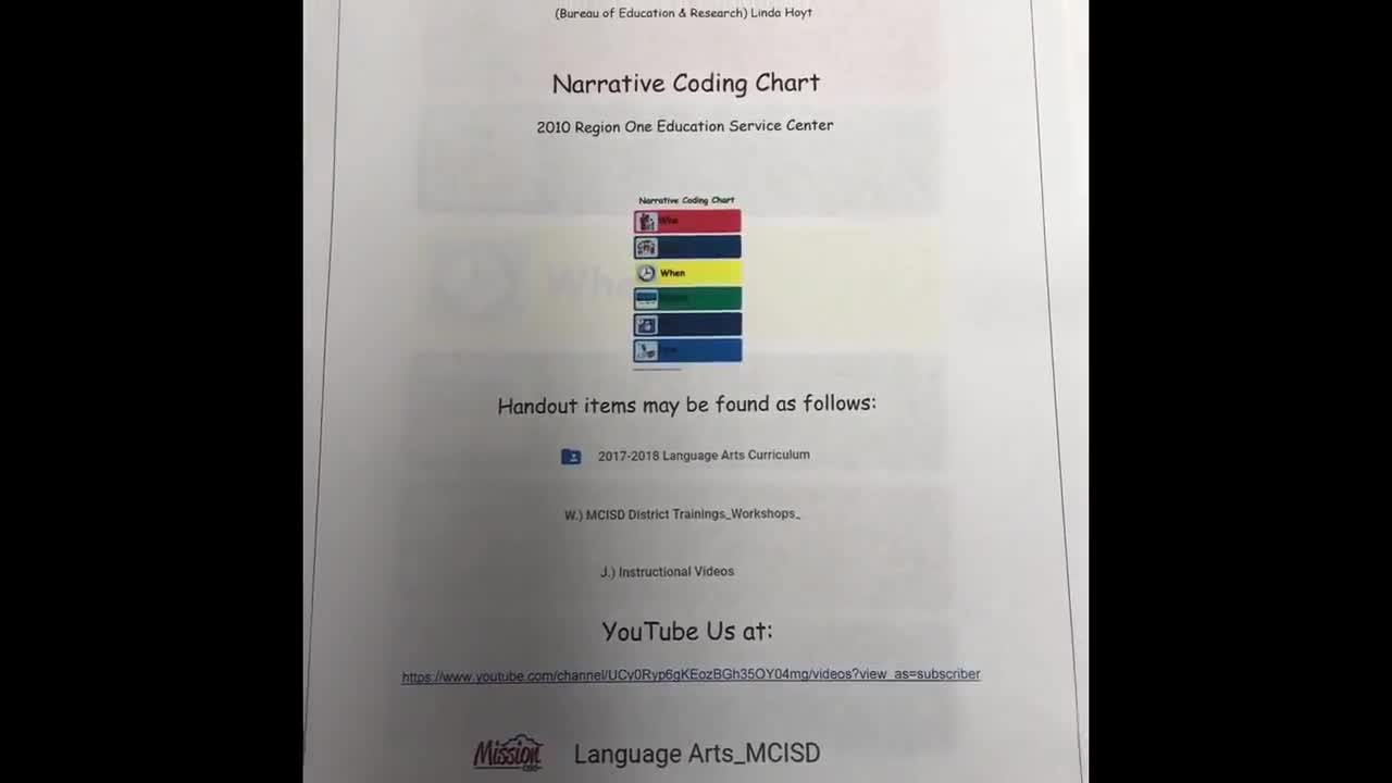 Narrative Coding Chart---Reading Strategies (2017-2018) | Mission ...