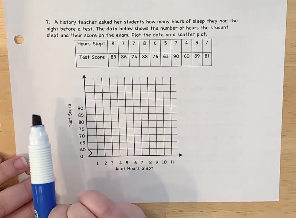 Scatter Plots Part 3 | Thurman Francis Arts Academy